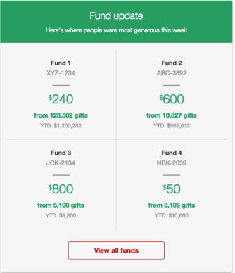 Learning about the Weekly Giving Summary