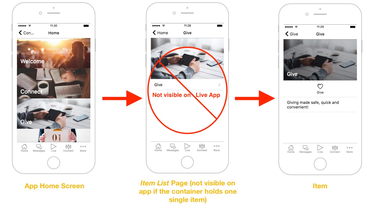 Learning about Single Item Functionality