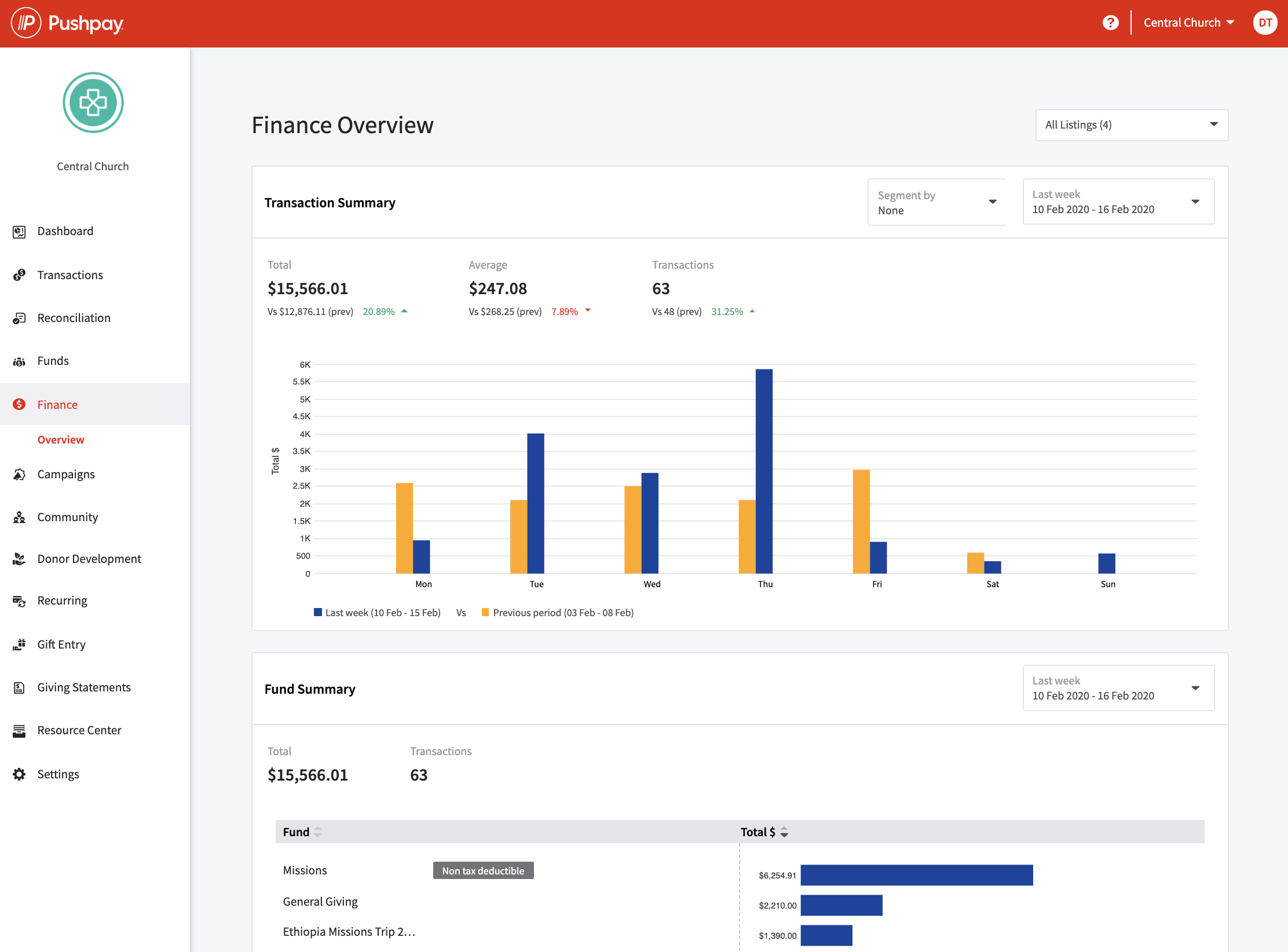 Learning about the Financial Dashboard