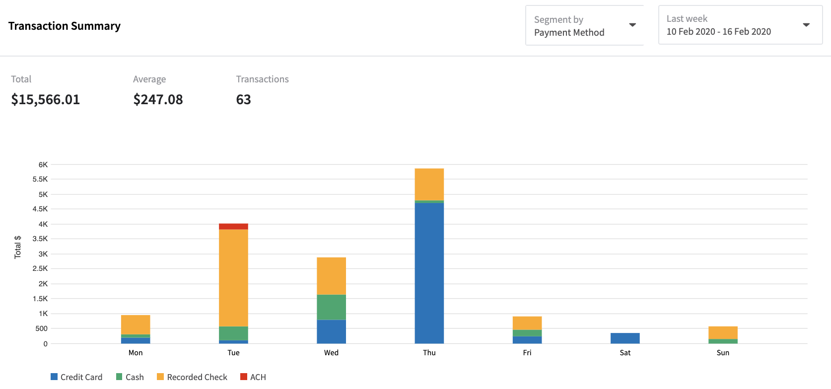 Learning about the Financial Dashboard