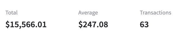 Learning about the Financial Dashboard