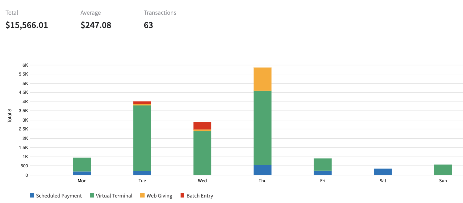 Learning about the Financial Dashboard