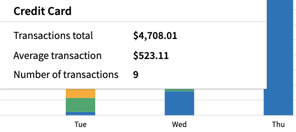 Learning about the Financial Dashboard