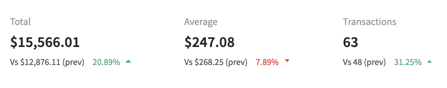 Learning about the Financial Dashboard