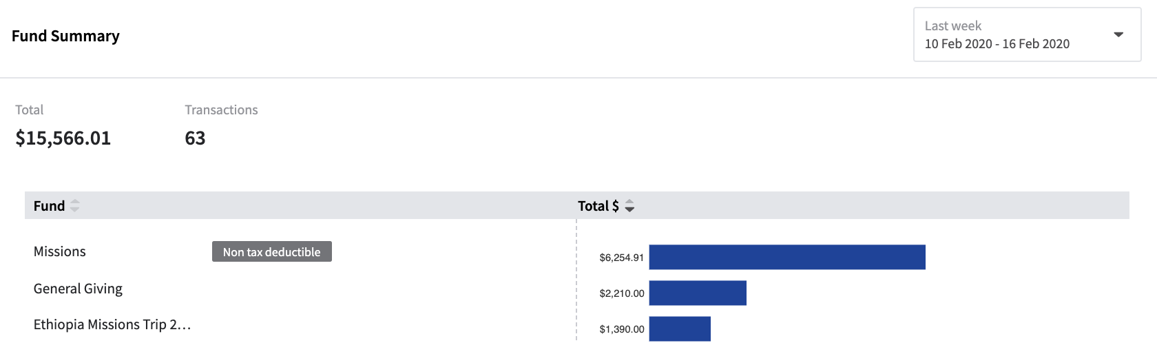 Learning about the Financial Dashboard