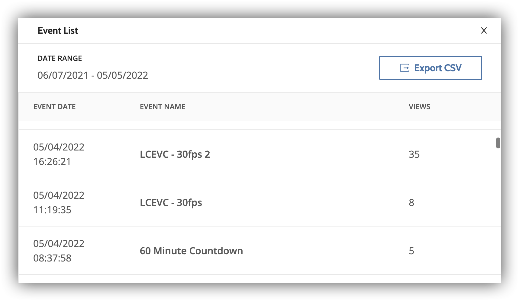 Event Analytics 1485