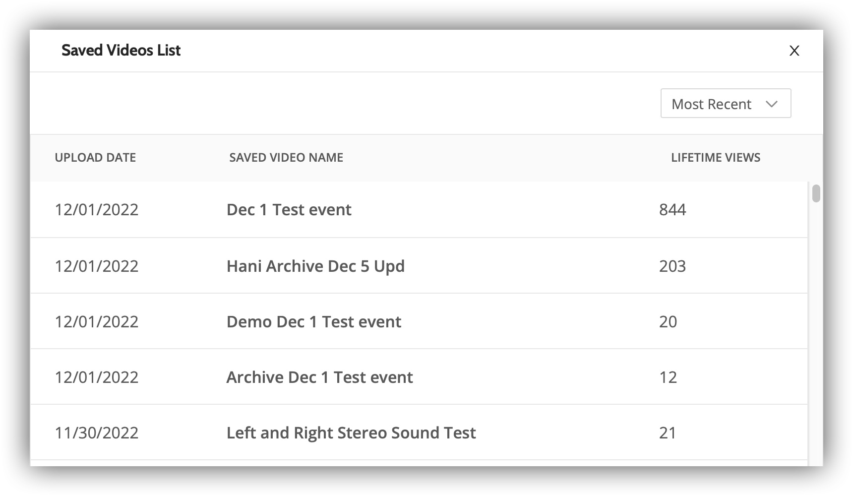 Event Analytics 8091