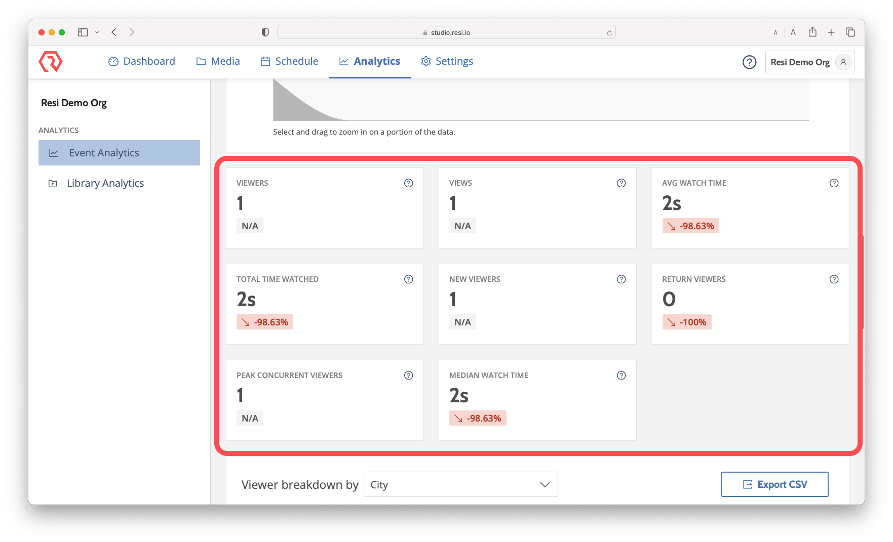 Get Started with Resi (Hardware Encoder to Web)